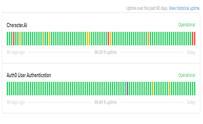 Cómo solucionar el error 1015 en Character.ai (2024)